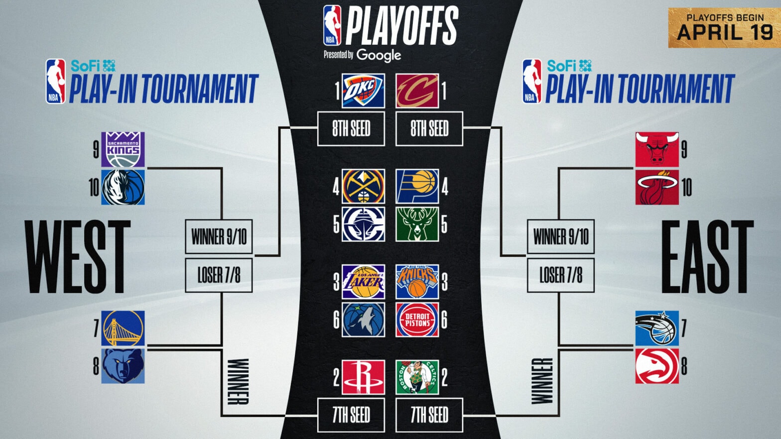 2025 NBA Playoffs: Complete bracket, Play-In and first-round matchups ...