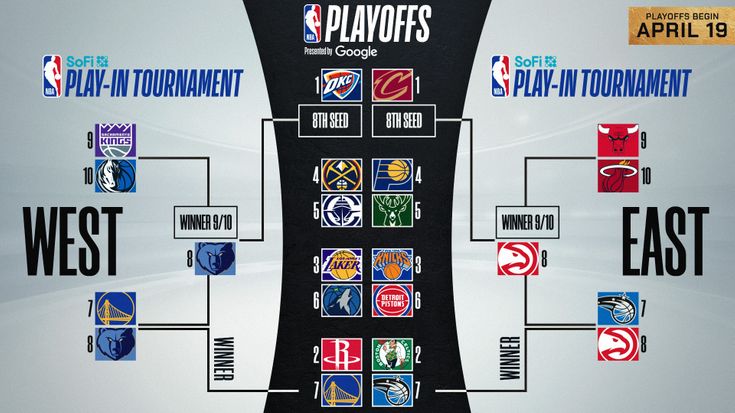 Kia MVP Ladder: Nikola Jokić surpasses Shai Gilgeous-Alexander for No. 1 spot | NBA.com