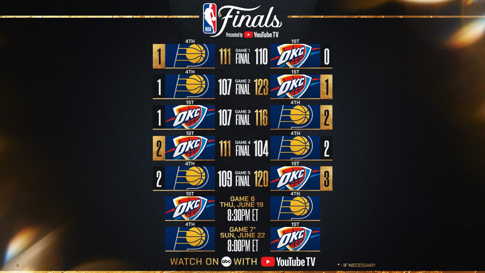 2025 NBA Finals Schedule | NBA.com