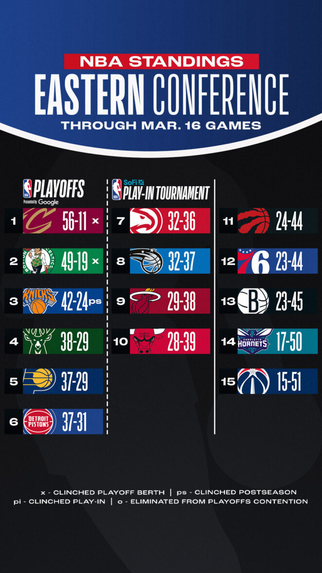 2025 NBA Playoffs: Standings, bracket and clinching updates - SandJack TV