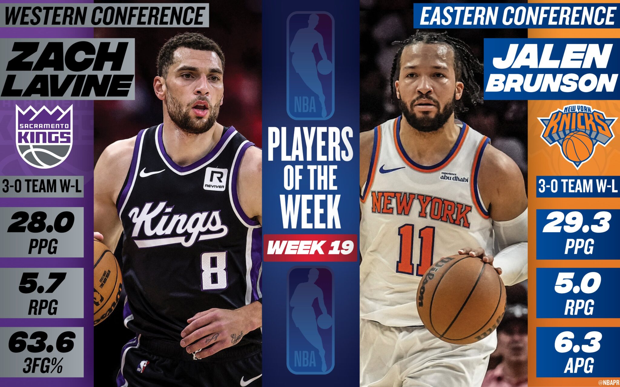 Zach LaVine, Jalen Brunson named NBA Players of the Week | NBA.com