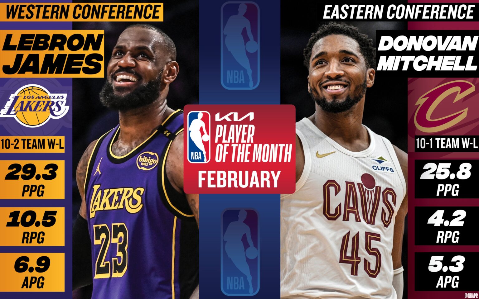 Monthly NBA Awards: Donovan Mitchell, Evan Mobley win honors for Feb ...