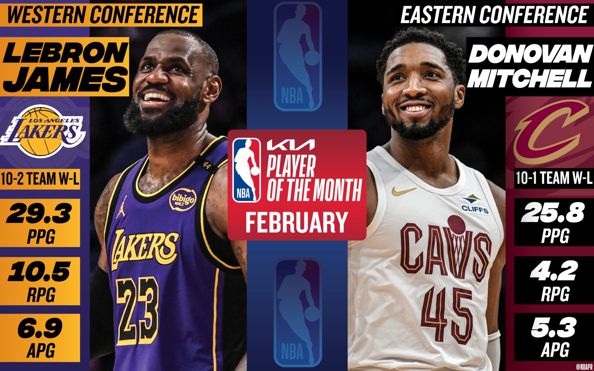 Monthly NBA Awards: Donovan Mitchell, Evan Mobley win honors for Feb ...