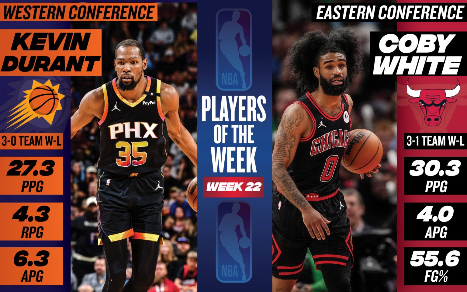 Kevin Durant, Coby White named NBA Players of the Week | NBA.com
