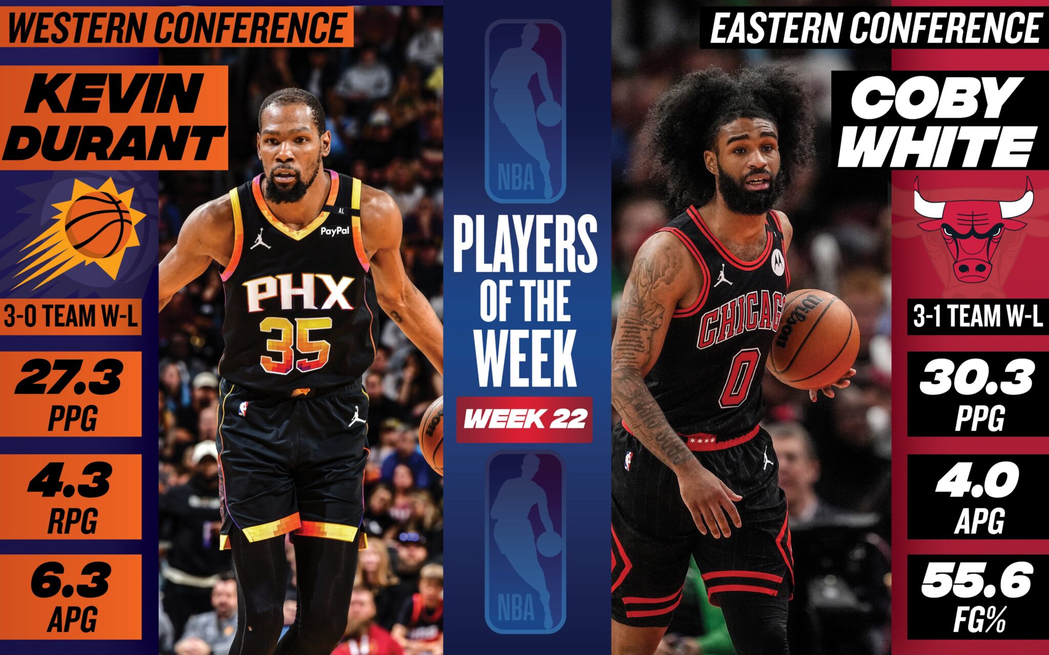Kevin Durant, Coby White named NBA Players of the Week | NBA.com