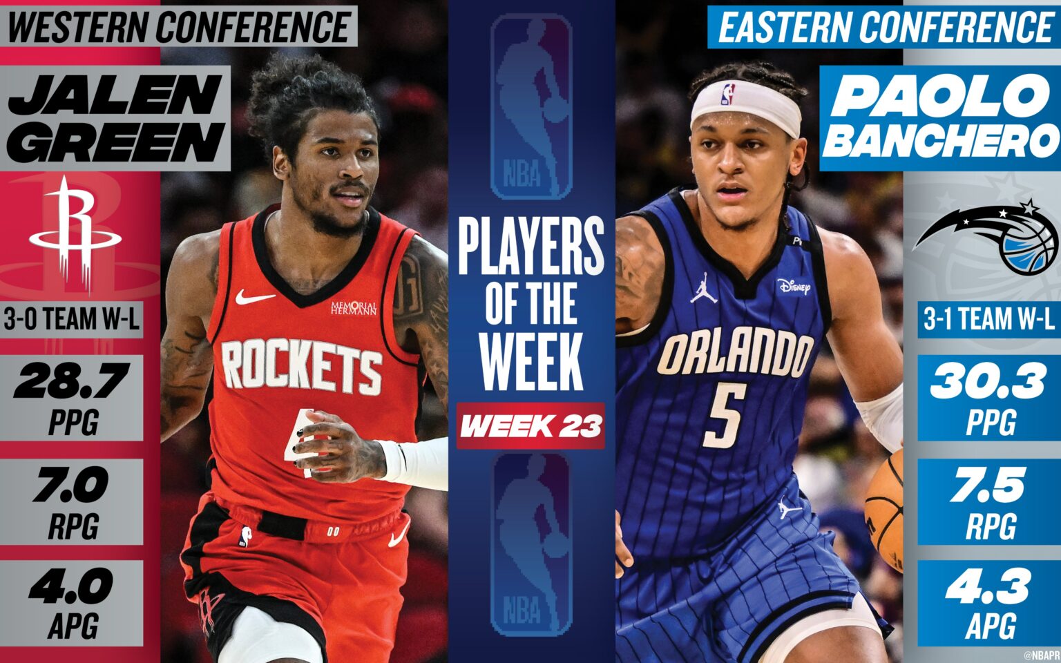 Jalen Green, Paolo Banchero named NBA Players of the Week | NBA.com