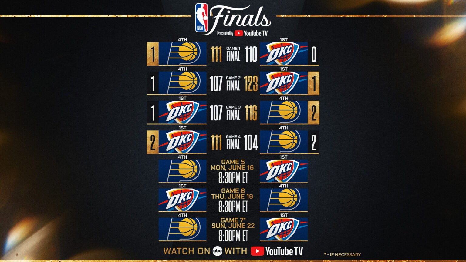 2025 NBA Playoffs: Full schedule and results | NBA.com