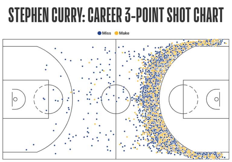 The Road to 4,000: How Stephen Curry became 1st player to reach 4,000 ...