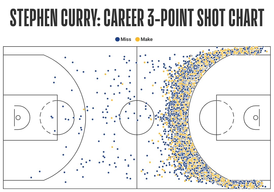 The Road to 4,000: How Stephen Curry became 1st player to reach 4,000 ...