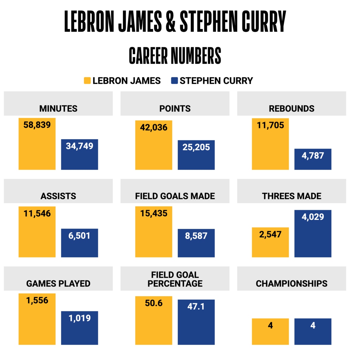 Starting 5, April 3: Lakers-Warriors tonight, AD wins It, Thunder set ...