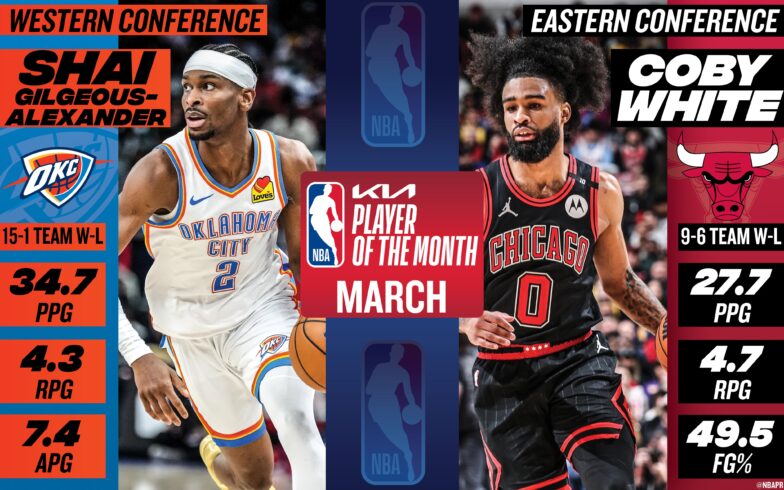 Monthly NBA Awards: Zaccharie Risacher, Dyson Daniels win honors for ...