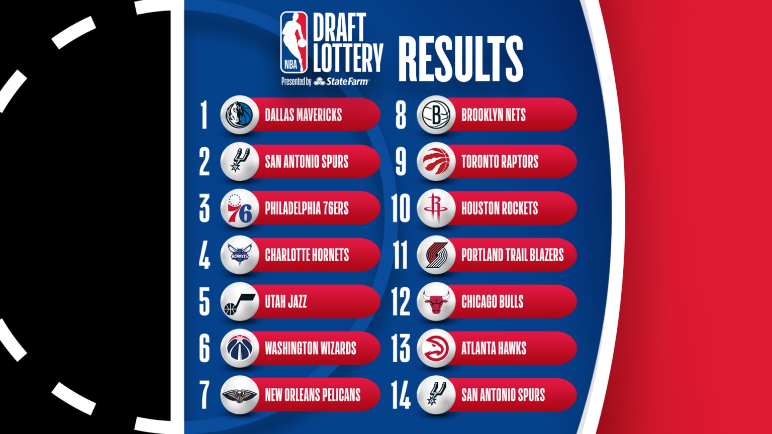 NBA Draft Lottery: How it works, team odds and where to watch