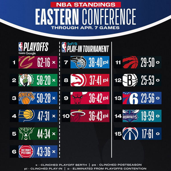 19 seeds open. What’s at stake?