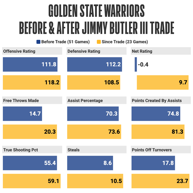 Starting 5, April 1: Celtics and Thunder extend win streaks, Lakers ...