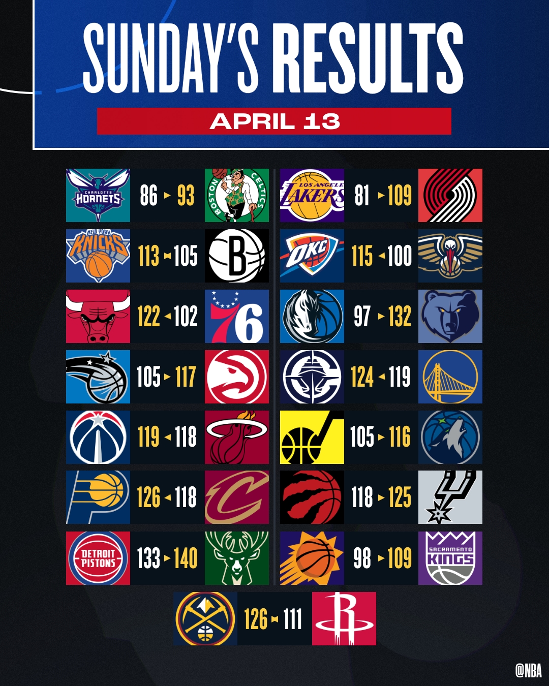 Starting 5: Curry, Harden & a grand finale