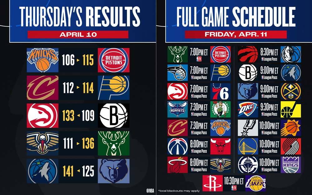 Starting 5, April 11: 15 seeds left, 15 games tonight | NBA.com