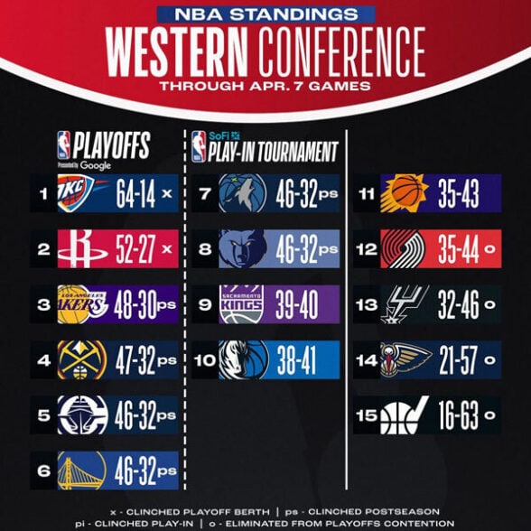 19 seeds open. What’s at stake?