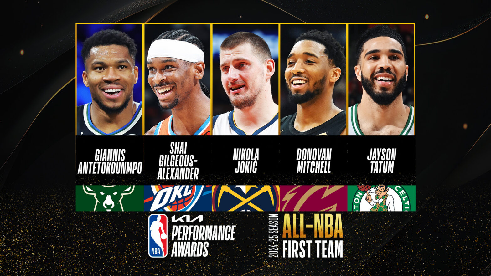 Shai Gilgeous-Alexander, Nikola Jokić, Giannis Antetokounmpo anchor 2024-25 Kia All-NBA Team ...