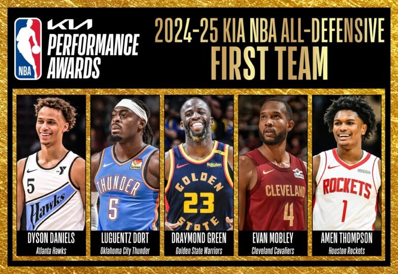 Year-by-year NBA All-Defensive Teams | NBA.com