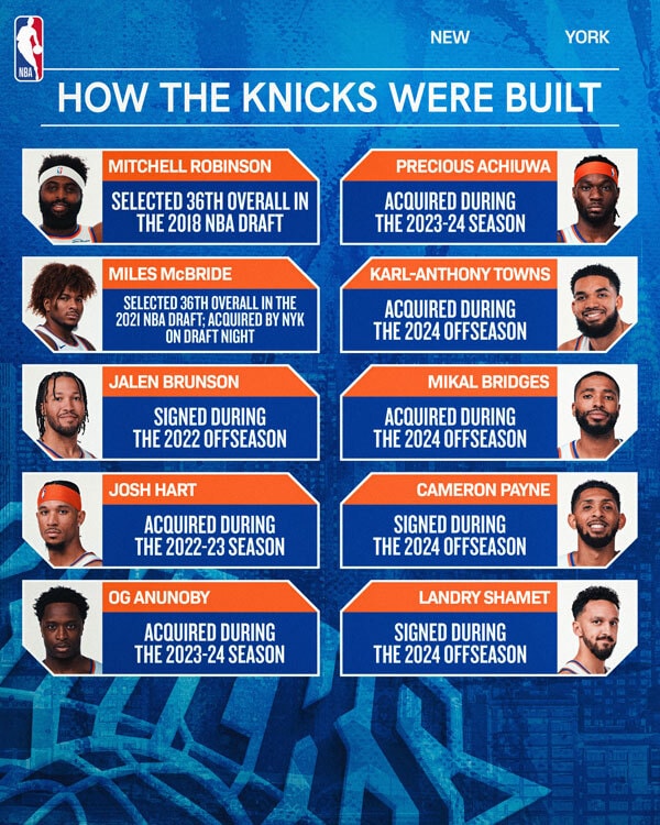 Starting 5, May 17: Knicks reach East Finals, WNBA opens, Game 7 awaits ...