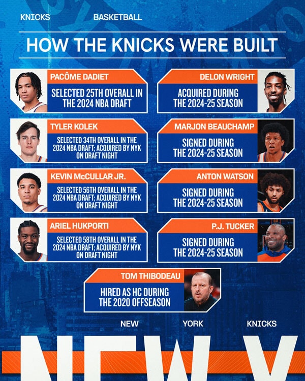 Starting 5, May 17: Knicks reach East Finals, WNBA opens, Game 7 awaits ...