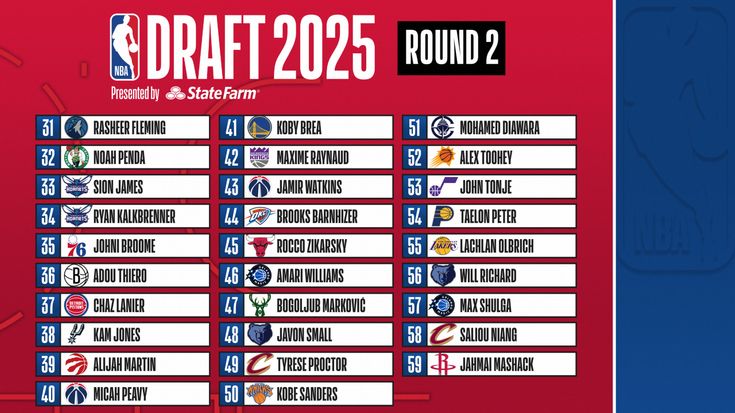 2025 NBA Draft: Takeaways from the 2nd round at Barclays Center | NBA.com