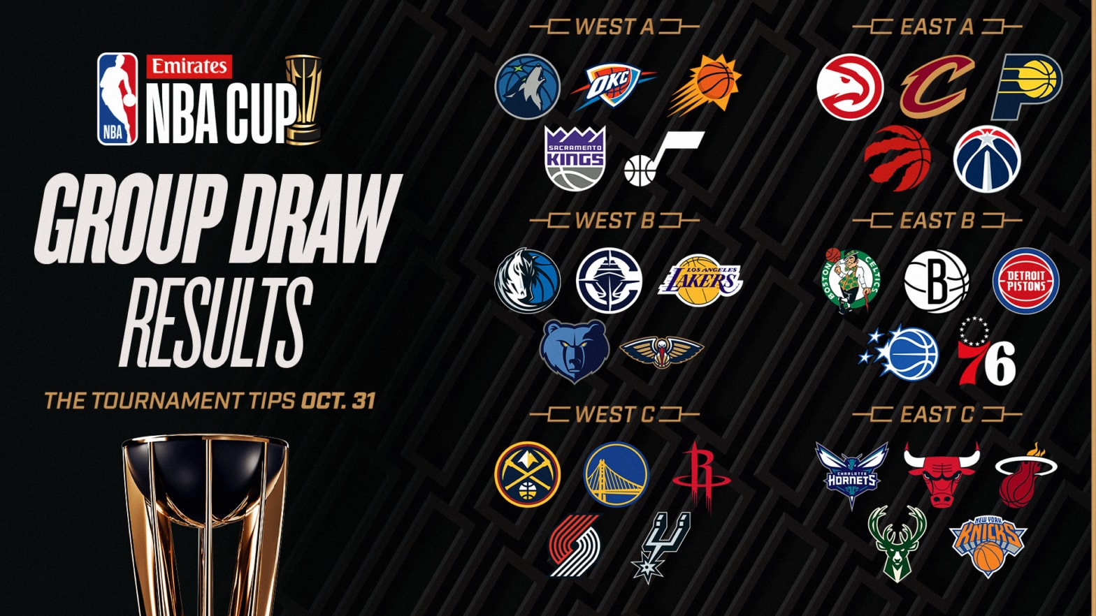 Emirates NBA Cup 2025 groups announced | NBA.com