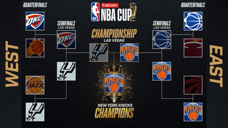 Emirates NBA Cup: Everything you need to know