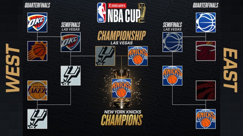 Emirates NBA Cup: Everything you need to know