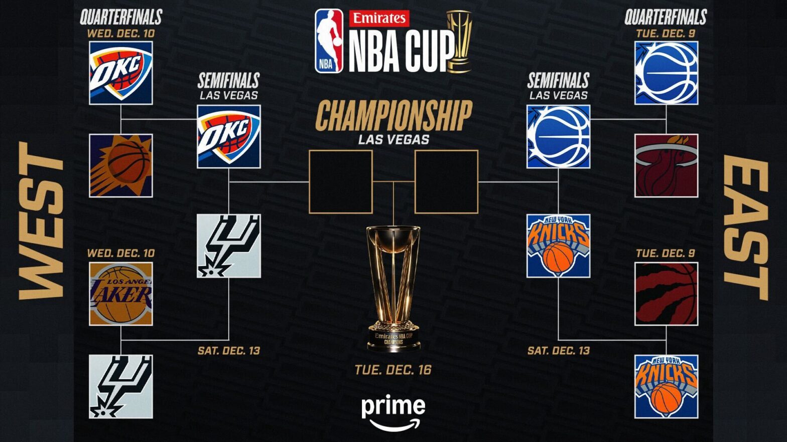 Emirates NBA Cup: FAQ