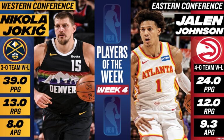 Nikola Jokić, Jalen Johnson named NBA Players of the Week | NBA.com