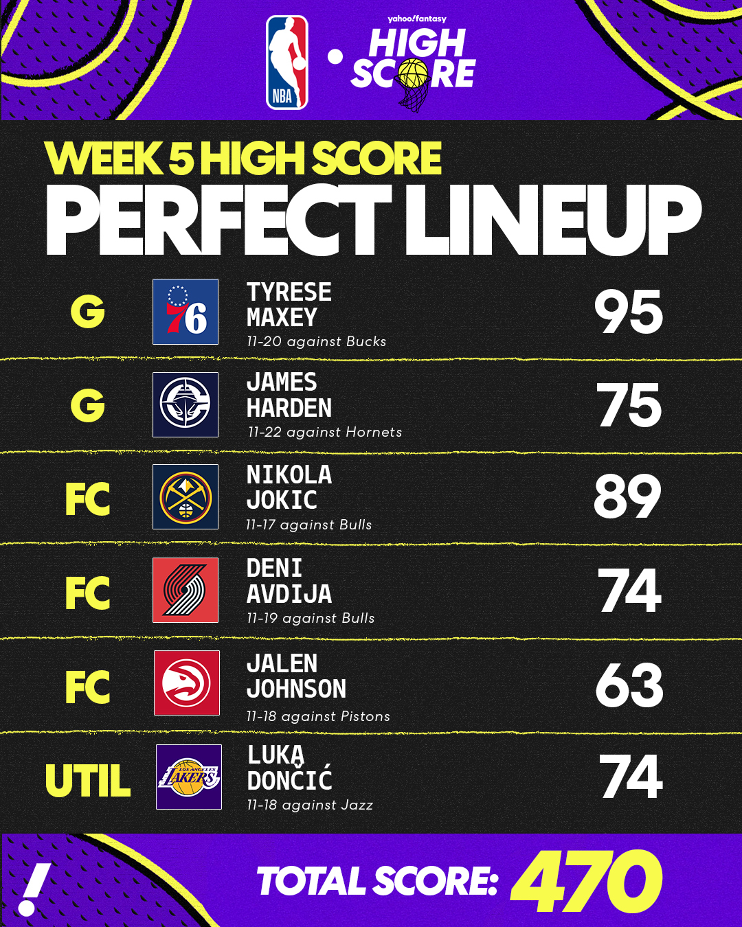 NBA Fantasy: Week 5 High Score perfect lineup | NBA.com