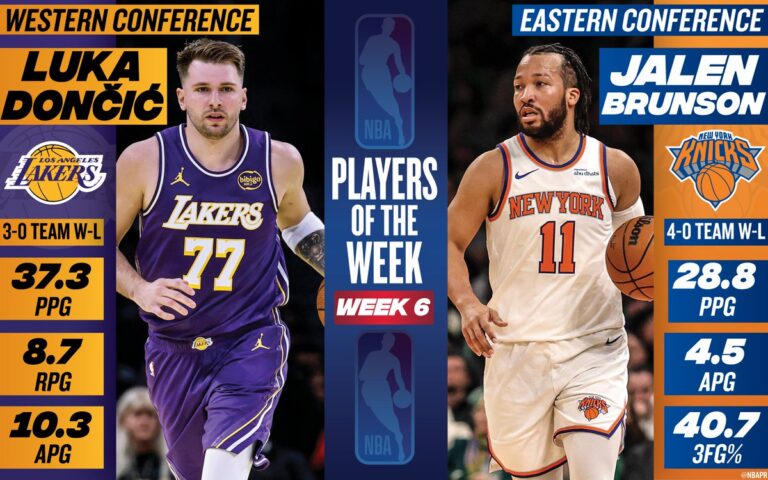Luka Dončić, Jalen Brunson named NBA Players of the Week | NBA.com