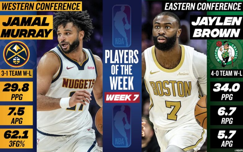 Jamal Murray, Jaylen Brown named NBA Players of the Week | NBA.com