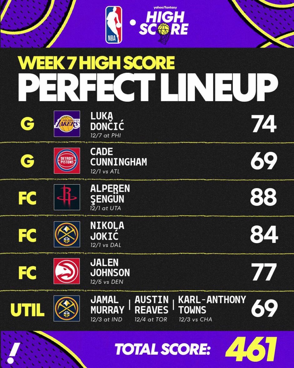 NBA Fantasy: Week 7 High Score perfect lineup | NBA.com
