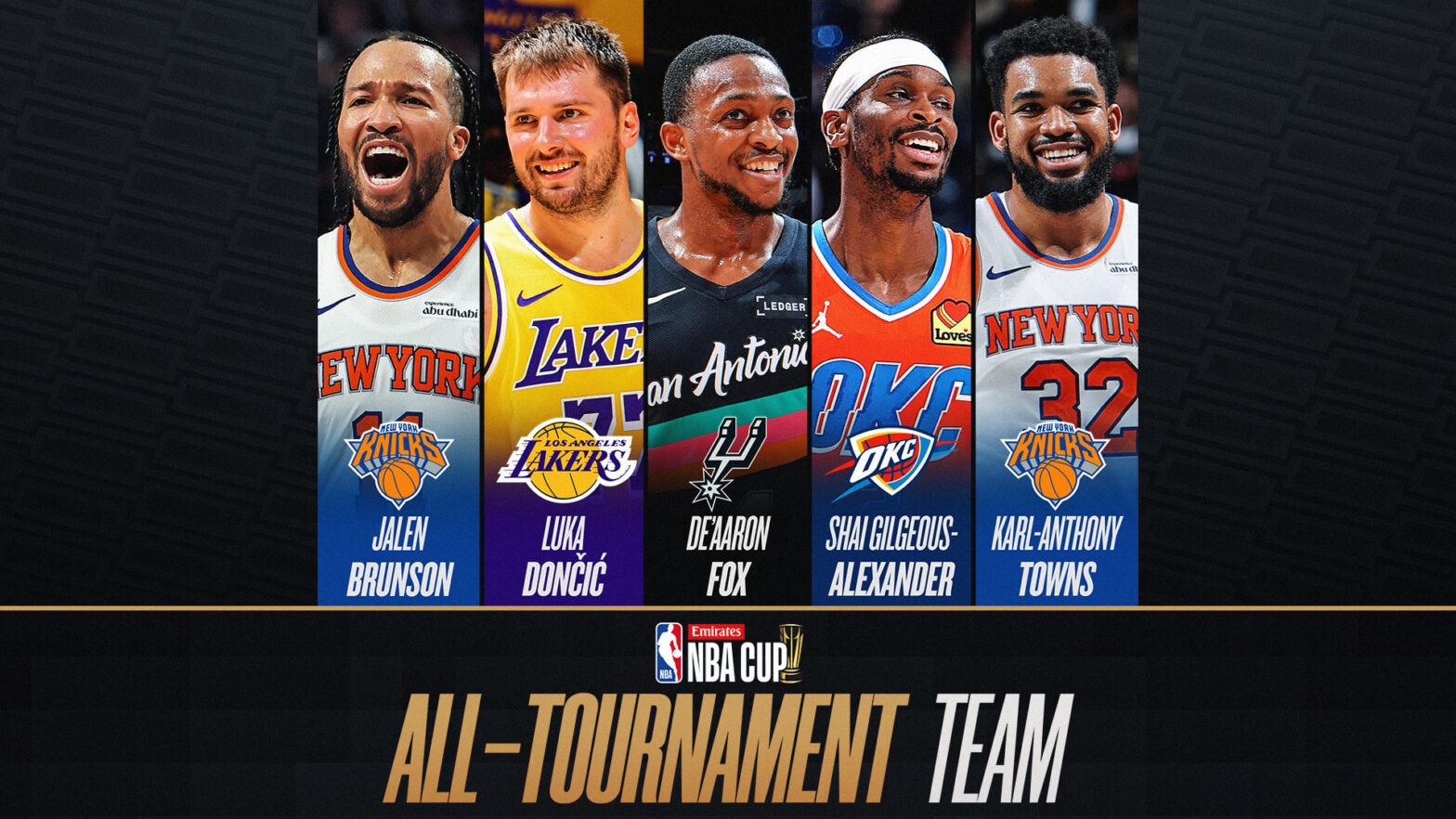 Emirates NBA Cup: Jalen Brunson, Luka Dončić headline All-Tournament ...