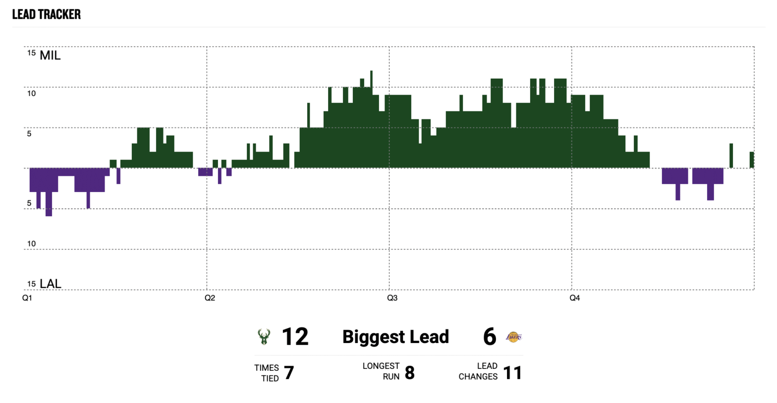 Live Updates: Top NBA highlights and scores from Friday | NBA.com