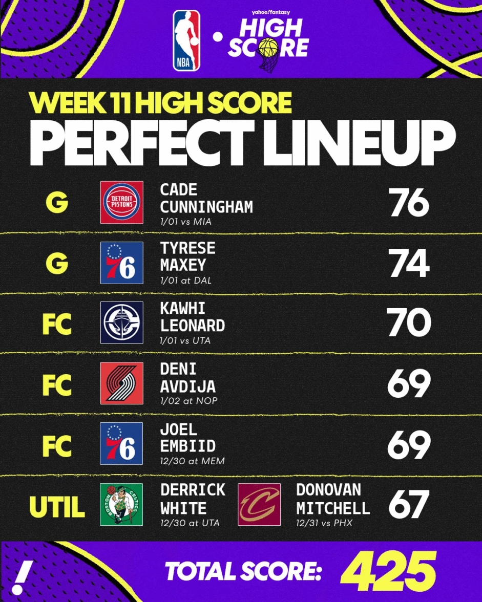 NBA Fantasy: Week 11 High Score perfect lineup | NBA.com