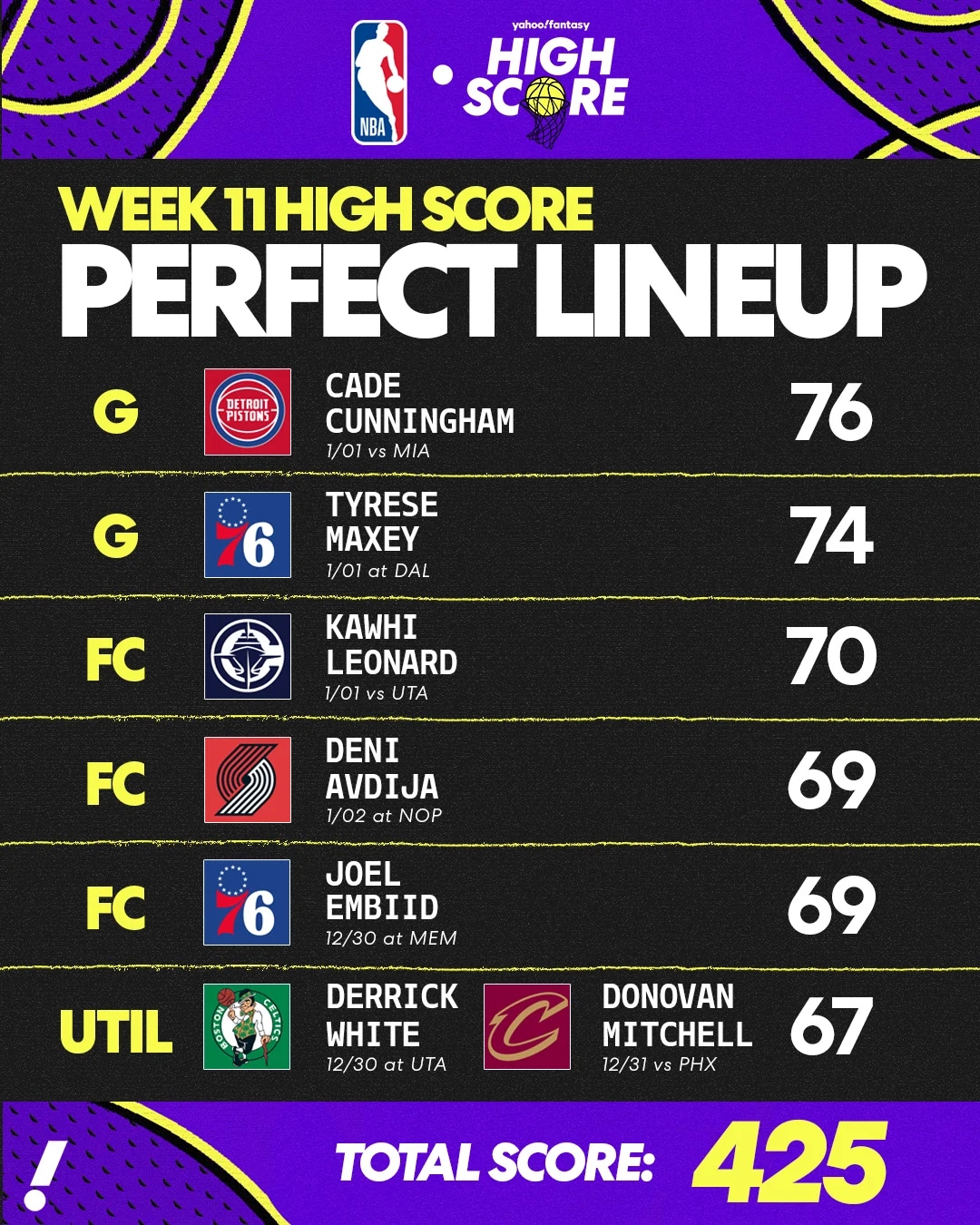 NBA Fantasy: Week 11 High Score perfect lineup | NBA.com
