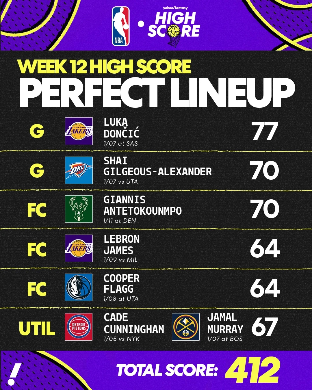 NBA Fantasy: Week 12 High Score perfect lineup | NBA.com