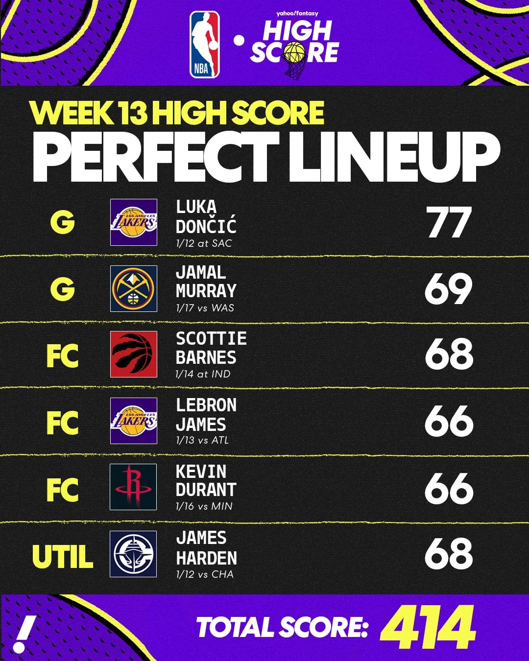 NBA Fantasy: Week 13 High Score perfect lineup | NBA.com