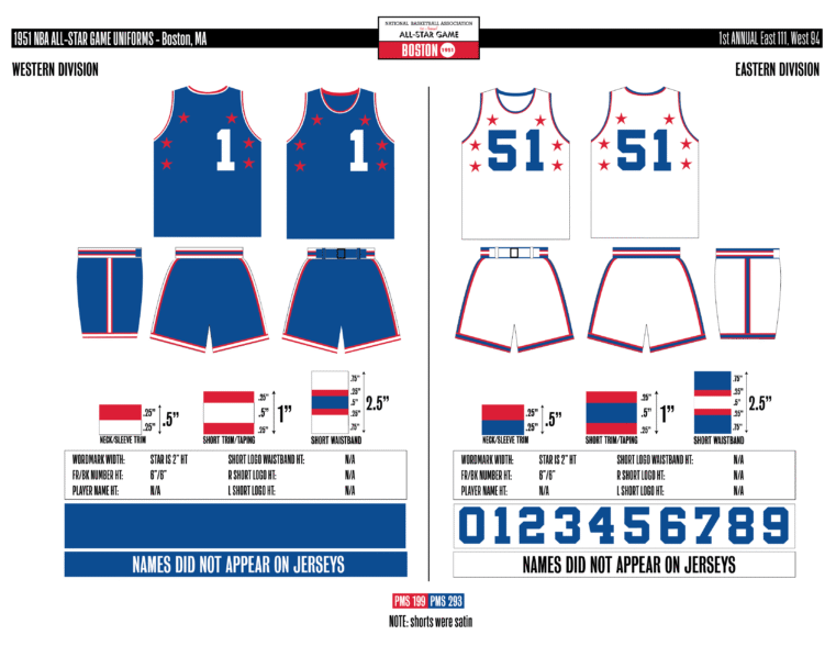 NBA All-Star history: Every uniform and logo from 75 years of matchups ...
