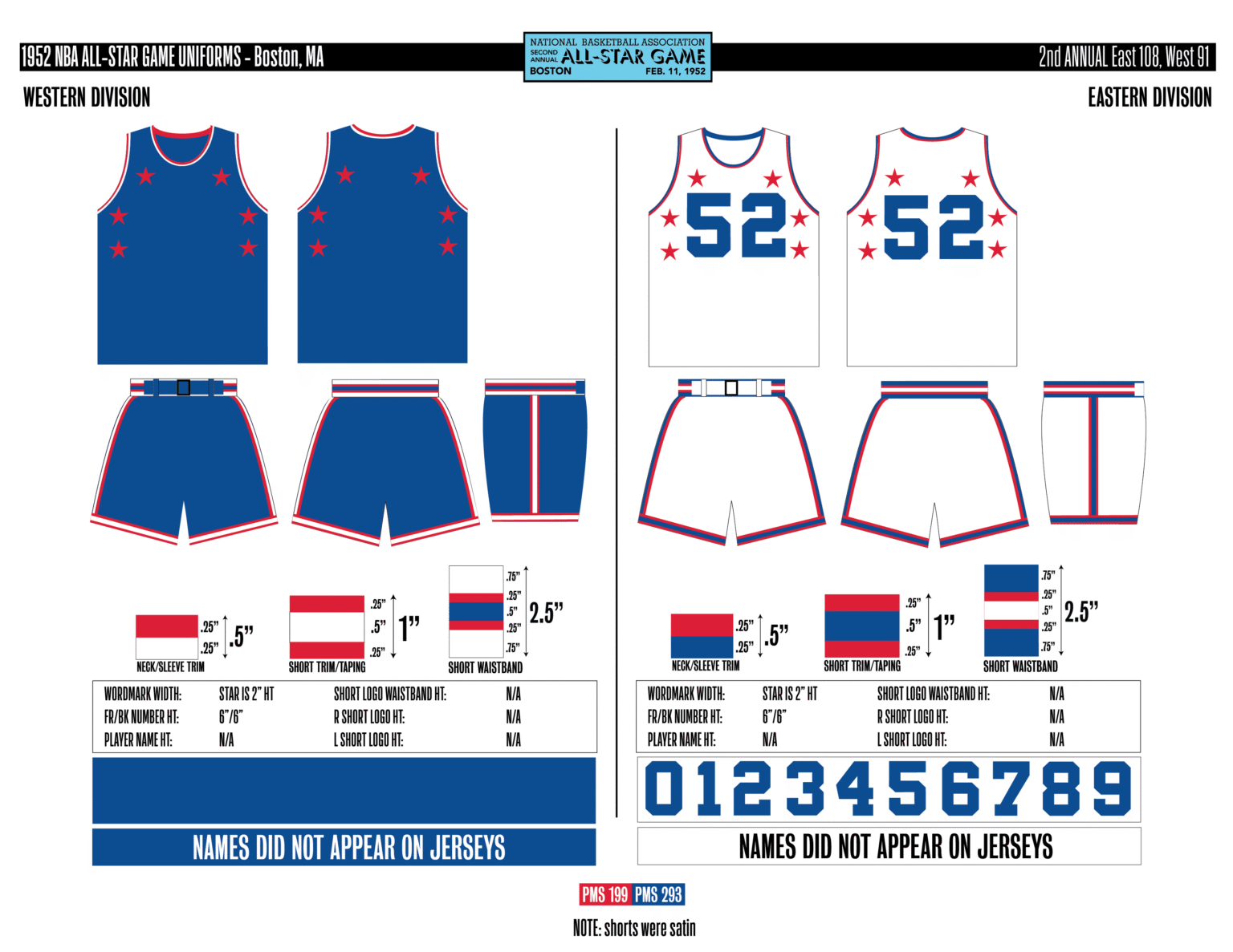 NBA All-Star history: Every uniform and logo from 75 years of matchups ...