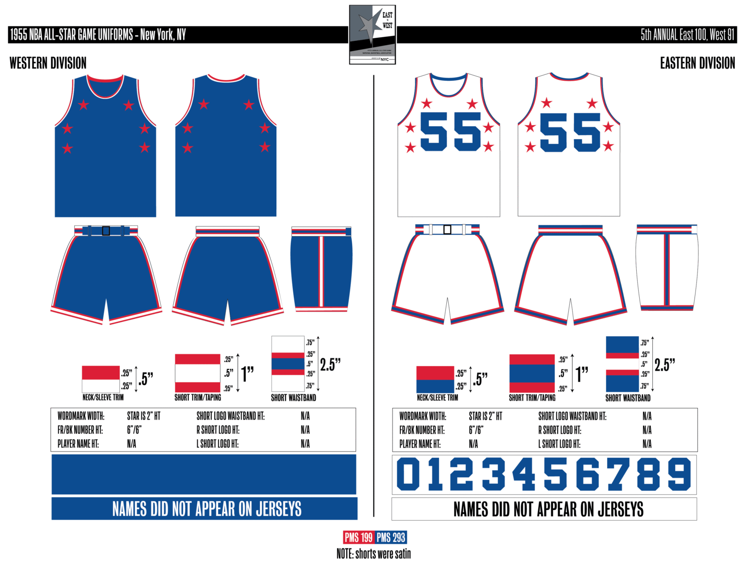 NBA All-Star history: Every uniform and logo from 75 years of matchups ...