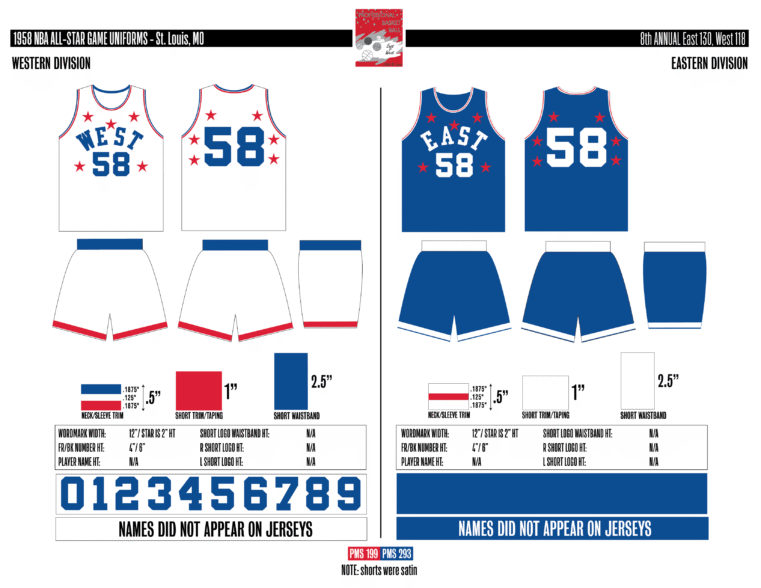 NBA All-Star history: Every uniform and logo from 75 years of matchups ...