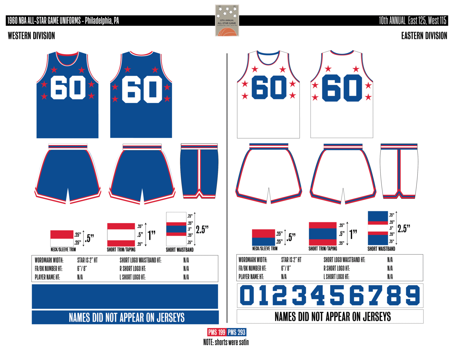 NBA All-Star history: Every uniform and logo from 75 years of matchups ...