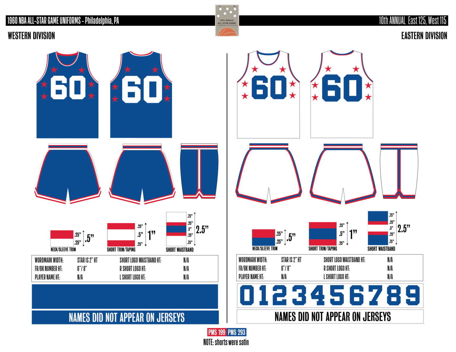 NBA All-Star history: Every uniform and logo from 75 years of matchups ...