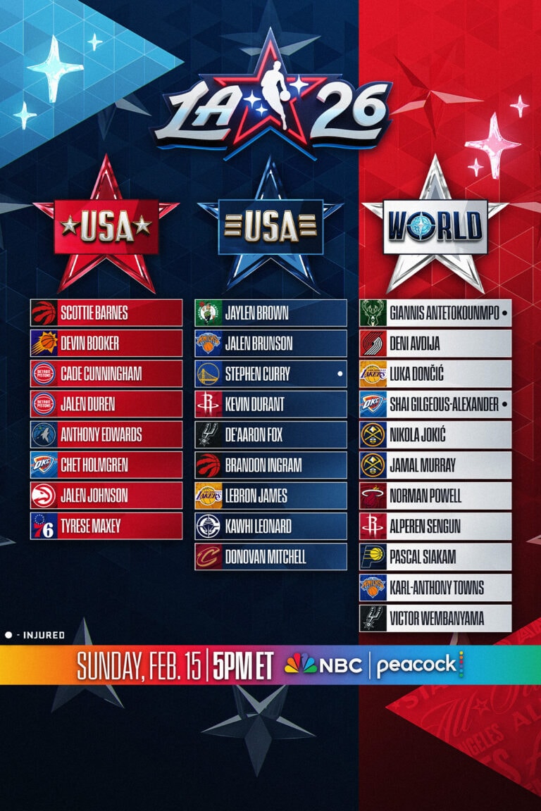 2026 NBA All-Star Game: USA Stars defeat USA Stripes in Championship