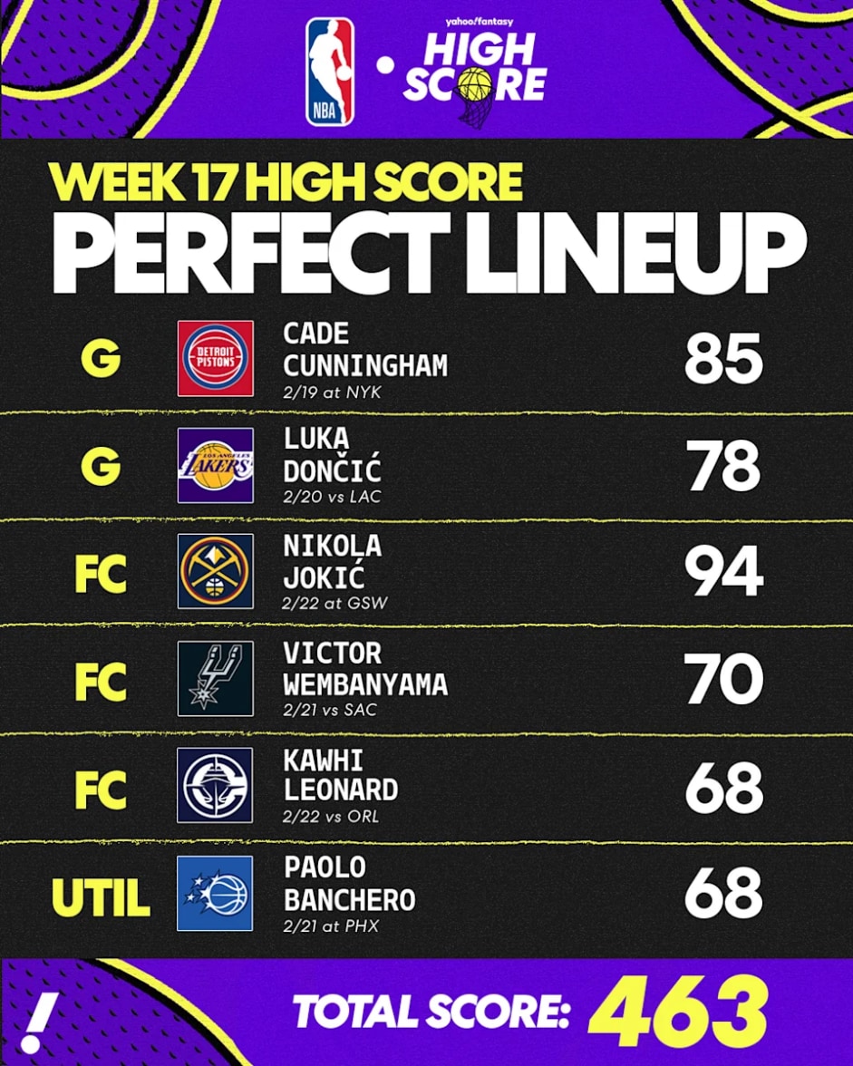 NBA Fantasy: Latest High Score perfect lineup | NBA.com