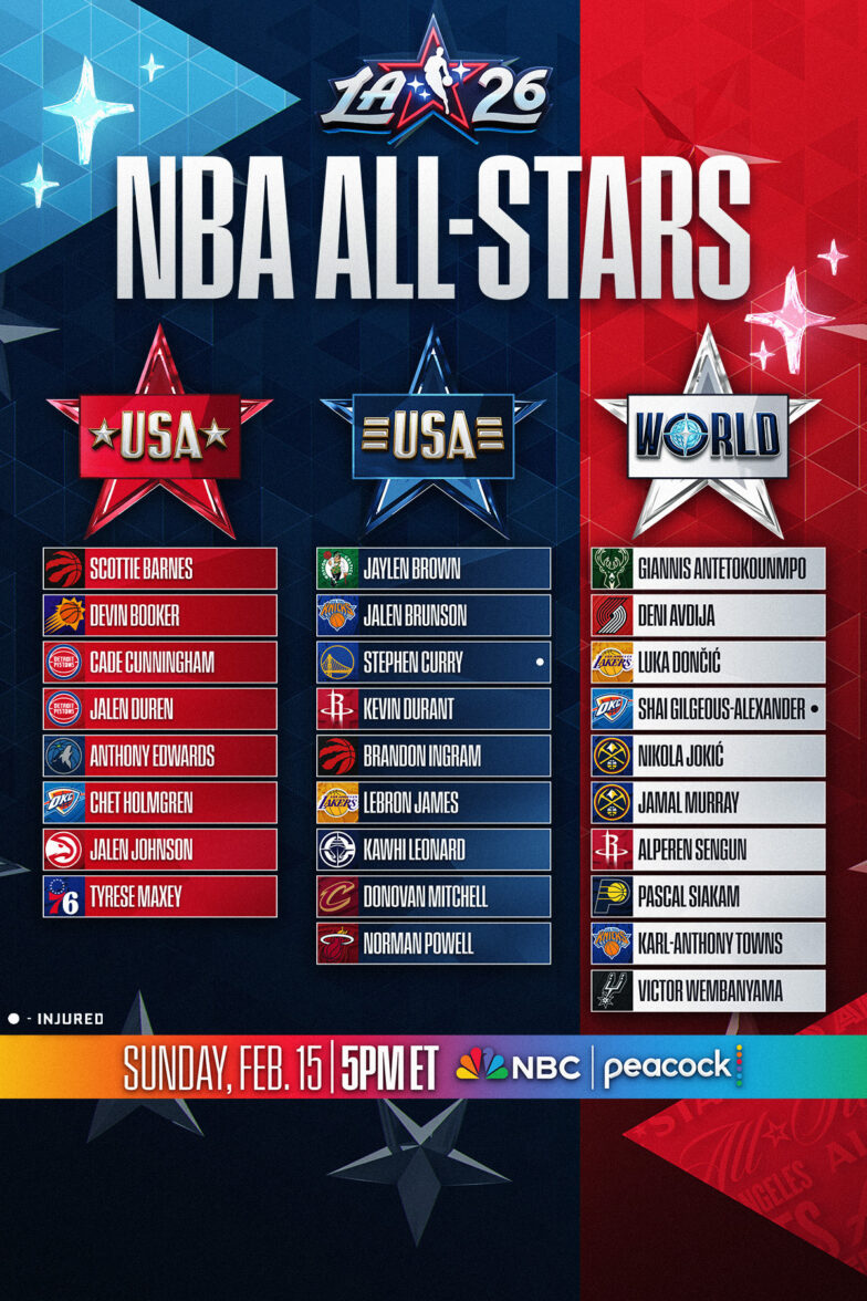 NBA All-Star FAQ